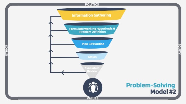 Personal Problem-Solving Model