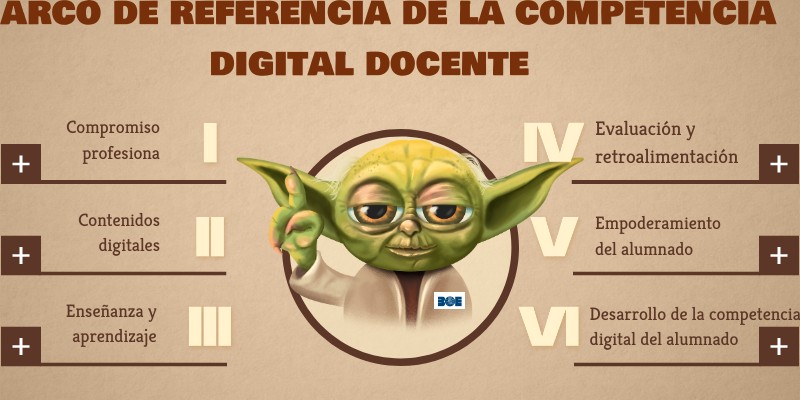 Marco de referencia de la competencia digital docente