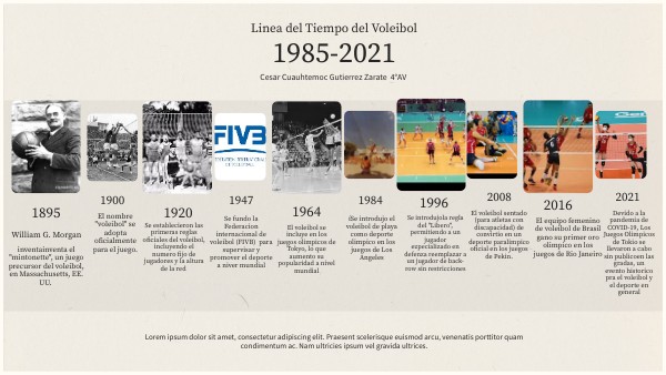 Linea del tiempo Voleibol