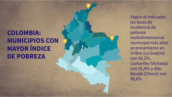 MAPA COLOMBIA: ÍNDICE POBREZA