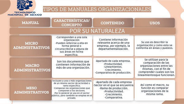 tipos de manuales organizacionales