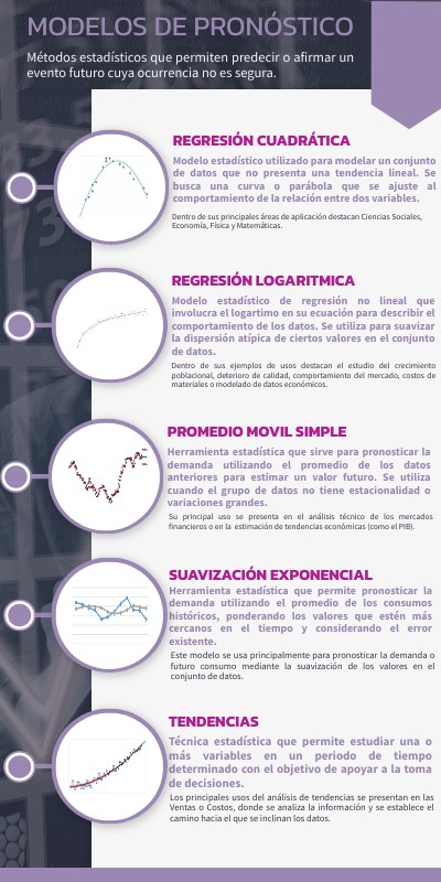 MODELOS DE PRONOSTICO