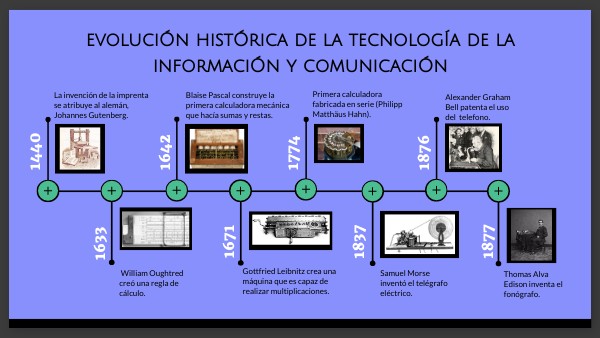 Evolución histórica de la tecnología de la información y comunicación
