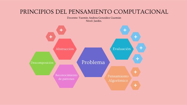 Actividad 1- Pensamiento Computacional