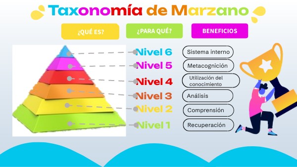 Taxonomía Marzano