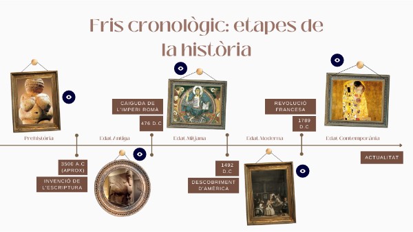 Fris cronològic: etapes de la història