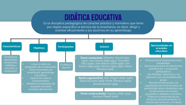 Mapa Conceptual Esquema Vertical Images And Photos Finder