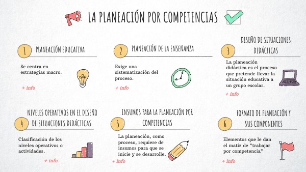 La planeación por competencias