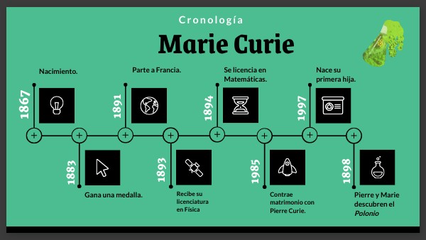 CRONOLOGÍA MARIE CURIE.