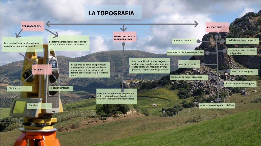 La importancia de la topografía en la ingeniería civil