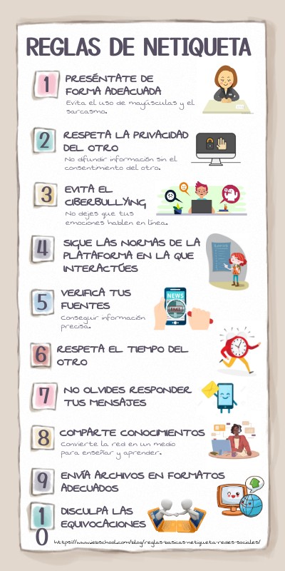 REGLAS DE NETIQUETA