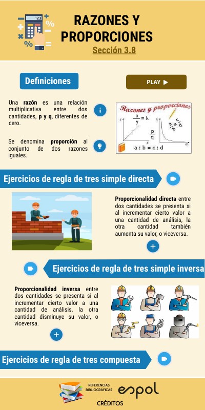INFO 15: RAZONES Y PROPORCIONES