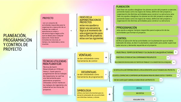 Planeación, Programación y control de Proyecto
