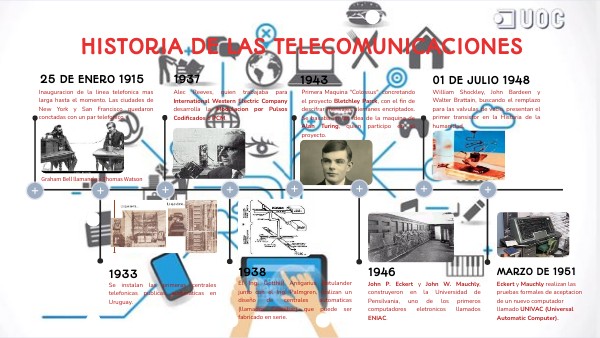 HISTORIA DE LAS TELECOMUNICACIONES