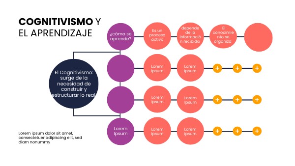 COGNITIVISMO Y EL APRENDIZAJE