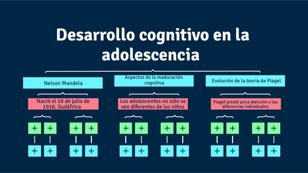 Desarrollo cognitivo en la adolescencia