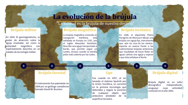 Evolución de la brújula