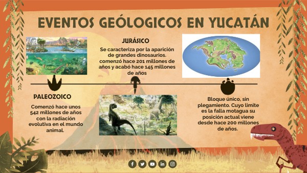 Eventos Geologicos