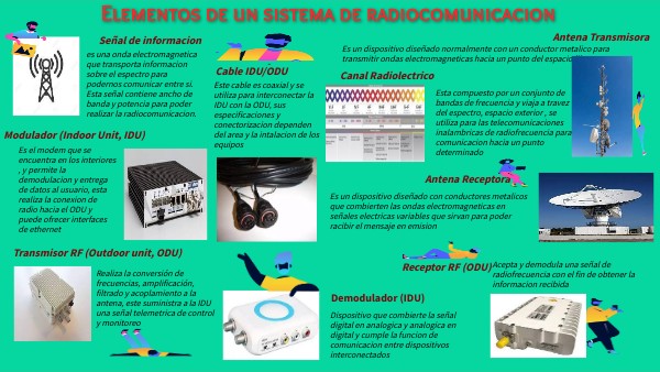 Elementos de un sistema de radiocomunicación