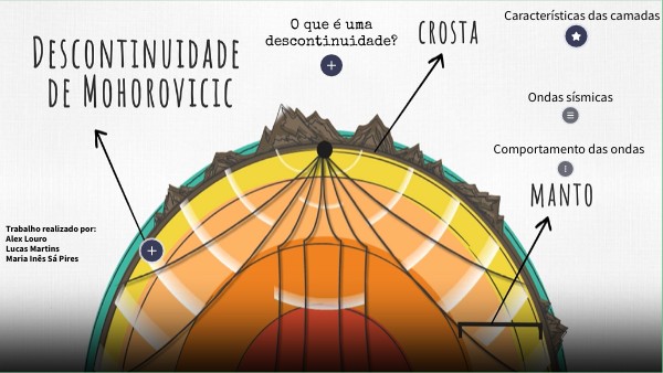 Descontinuidade de Mohorovicic