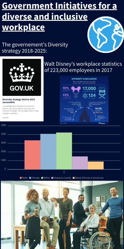 Government Initiatives Infographic
