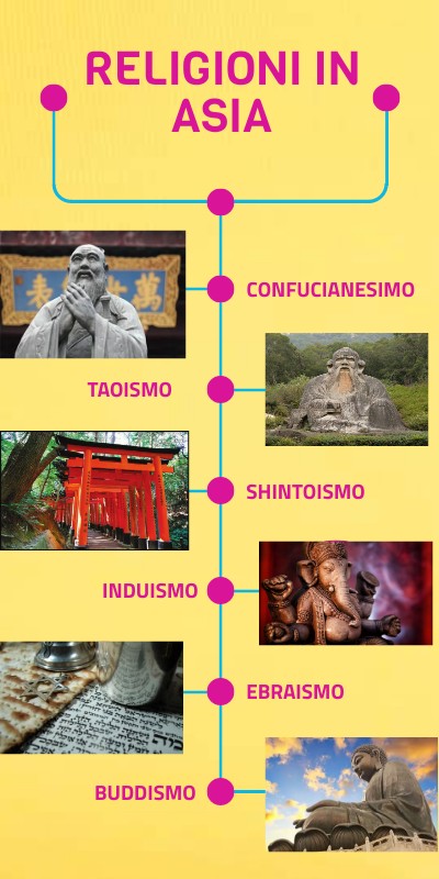religioni in asia