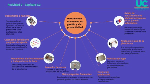 MAPA MENTAL Herramientas Orientadas a la Gestión y Productividad