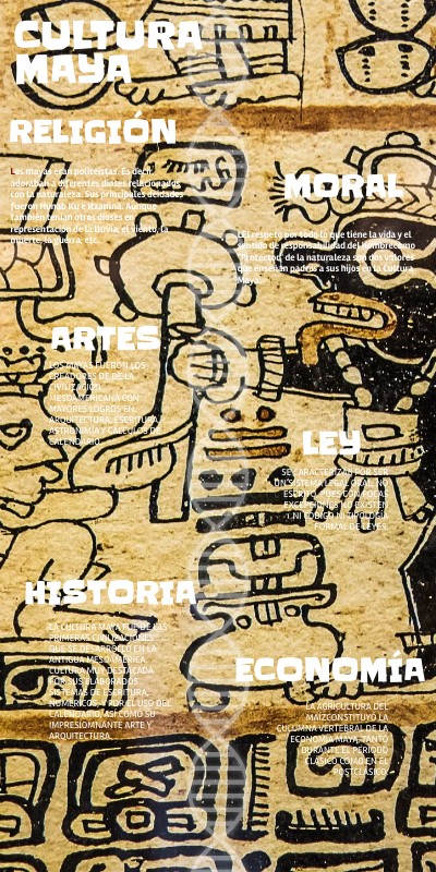 Infografía Cultura Azteca