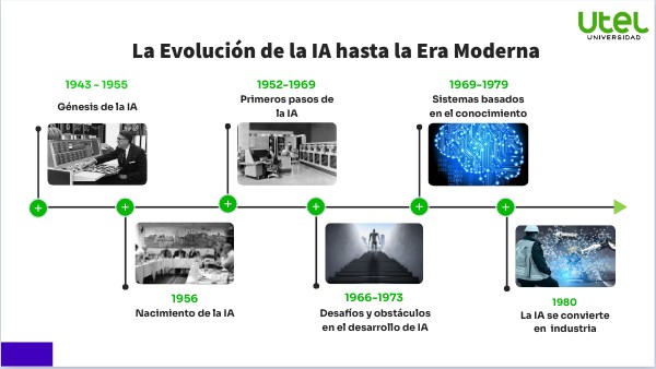 Evolución de la IA hasta la era moderna