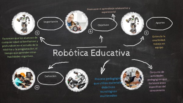 Mapa Mental Robótica Educativa
