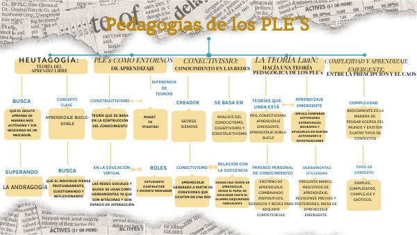 PEDAGOGIAS DE LOS PLE´s