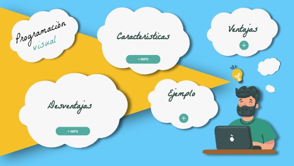 Programación visual