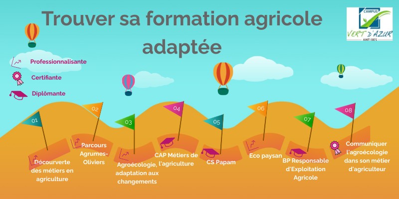 Quels Sont Les Différents Types De Formation Agricole – HOBH