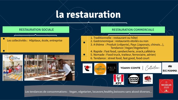 la restauration