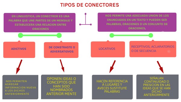 TIPOS DE CONECTORES