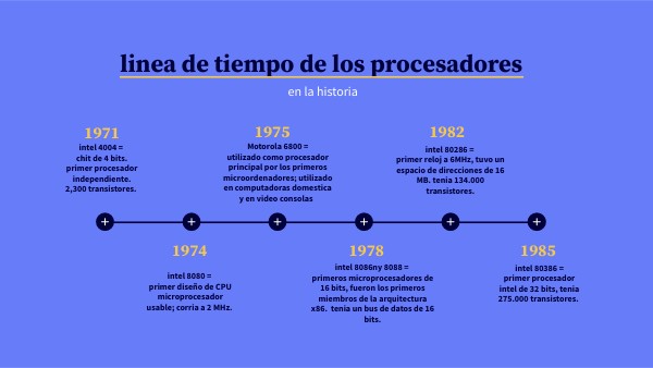 linea de tiempo, historia de procesadores