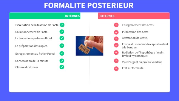 infographie formalité postérieur