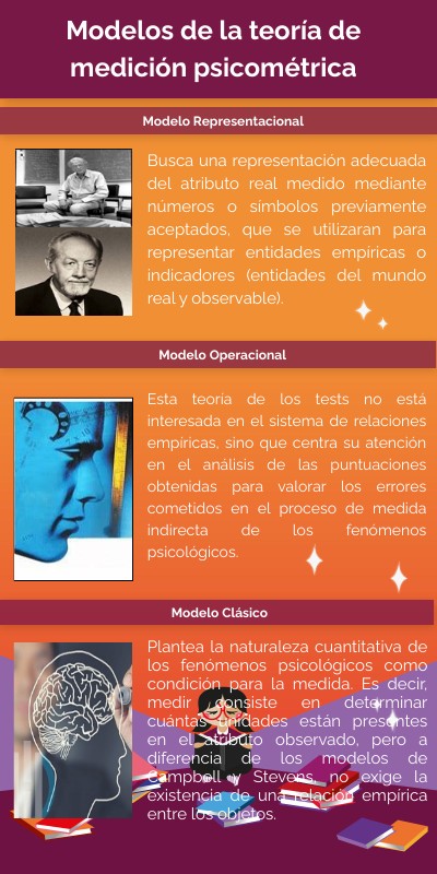 Modelos de la Teoría de la Medición Psicométrica