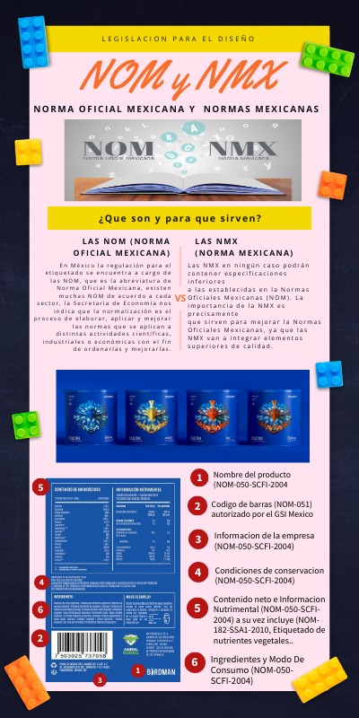 INFOGRAFIA NOM Y NMX