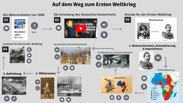 Der Weg zum Ersten Weltkrieg