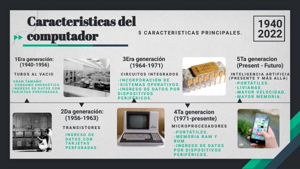 clasificación de las computadoras.