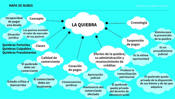 Mapa de nubes