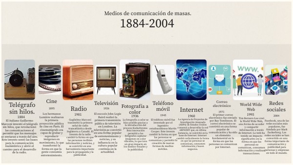 TIMELINE Medios de comunicación de masas.