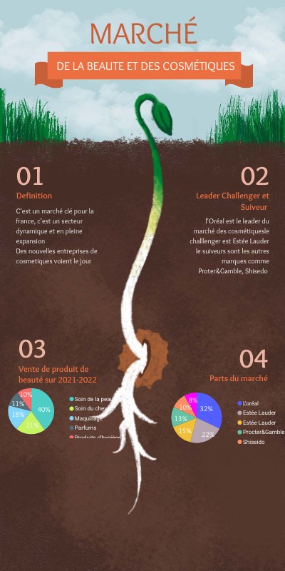 Marché du cosmétique