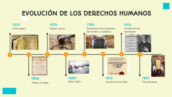 EVOLUCIÓN DE D.H