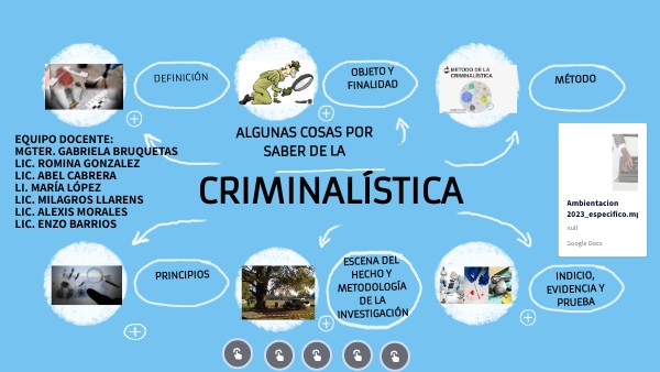 Criminalistica