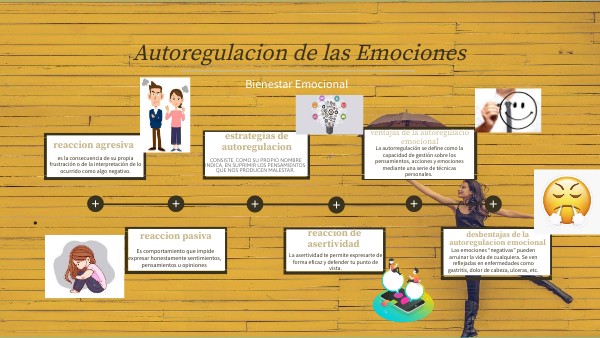 emocional Autorregulación