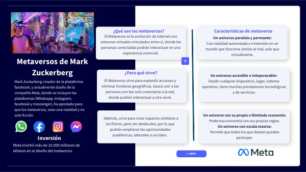 La Apuesta De Mark Zuckerberg Por El Metaverso