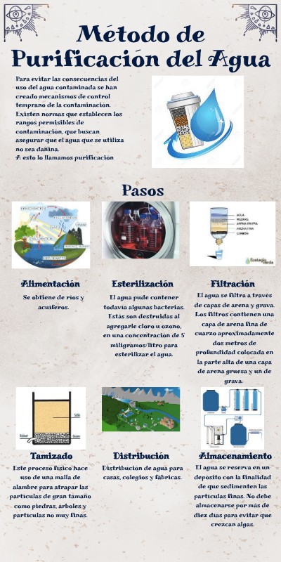 Purificación del Agua