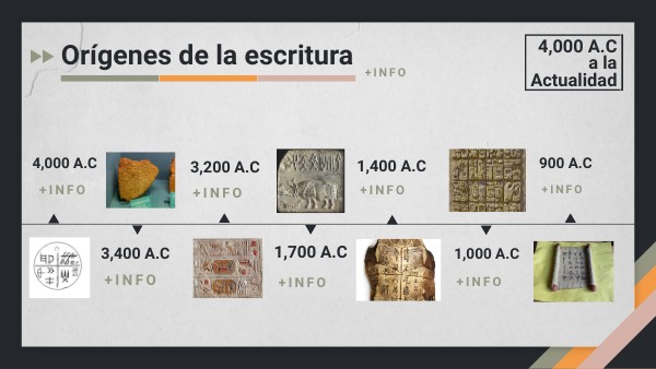 Orígenes de la escritura